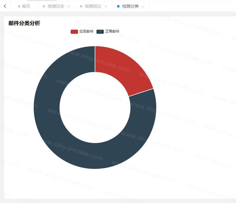 是云猿实战 毕设 课设 定制项目 原创源码 实战源码
